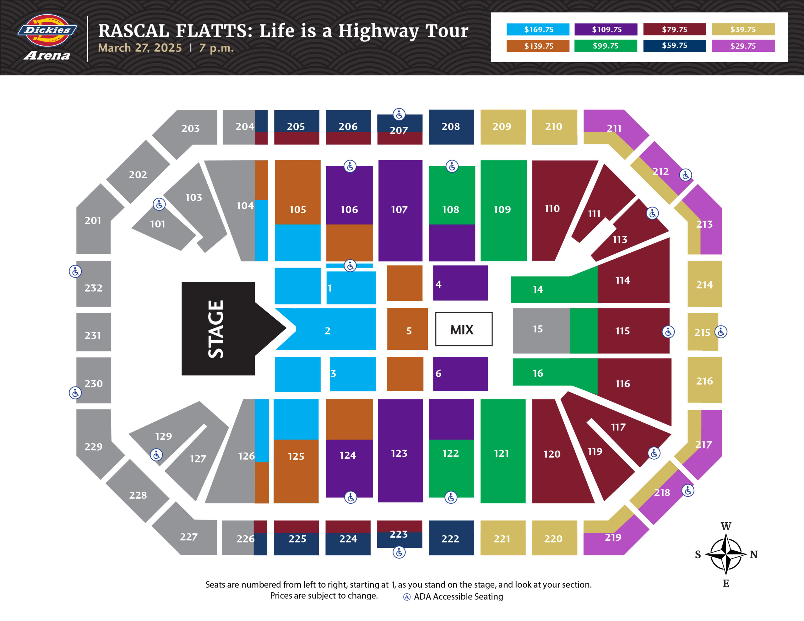 2025.03.27 Rascal Flatts - Dickies Arena